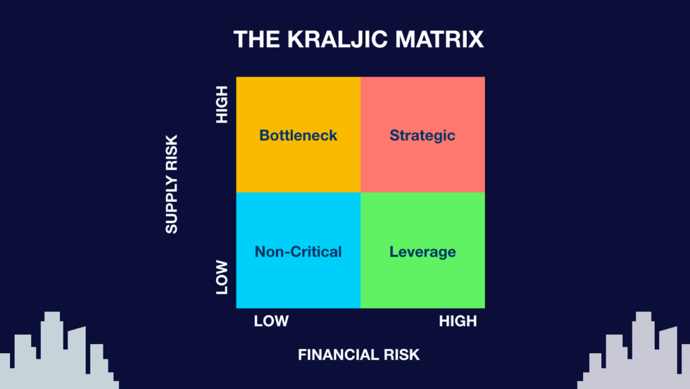 The Ultimate Guide To Procurement Management - Sourcing Force